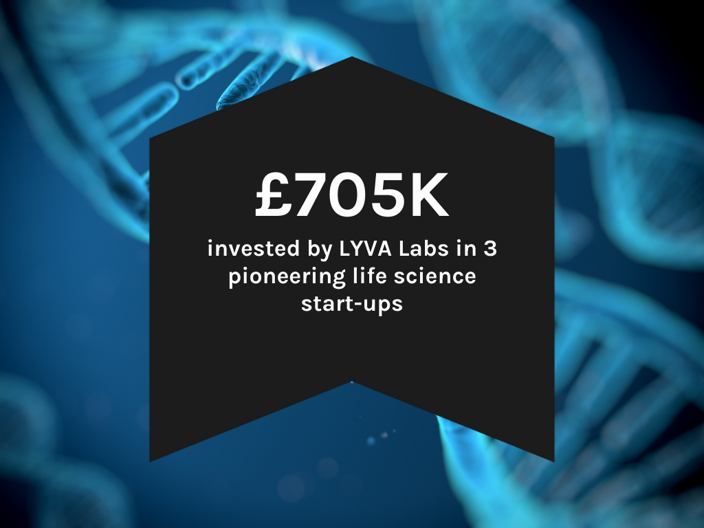LYVA Labs - Case Studies